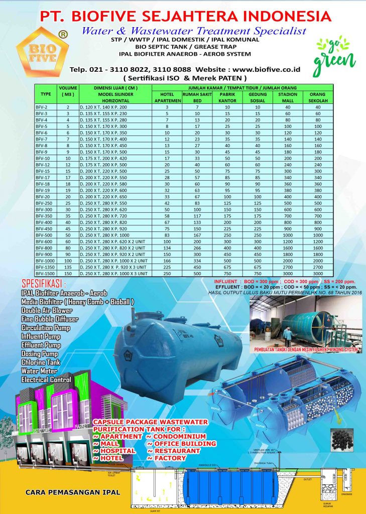 e-Brosur - Produk PT Biofive Sejahtera Indonesia- SNI